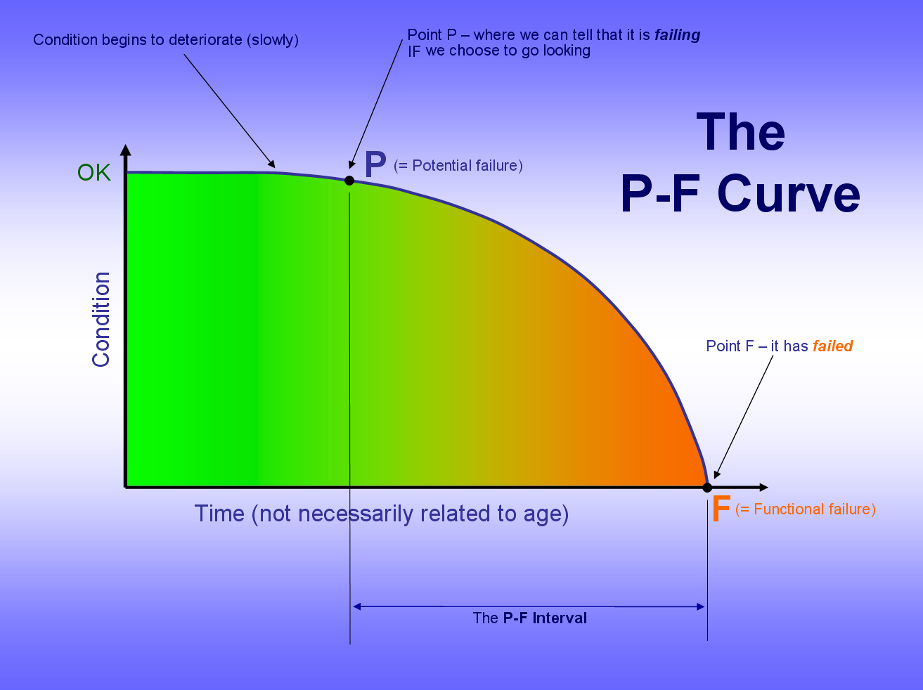 Download RCM P-F Curve Screensaver Download RCM P-F Curve Screensaver