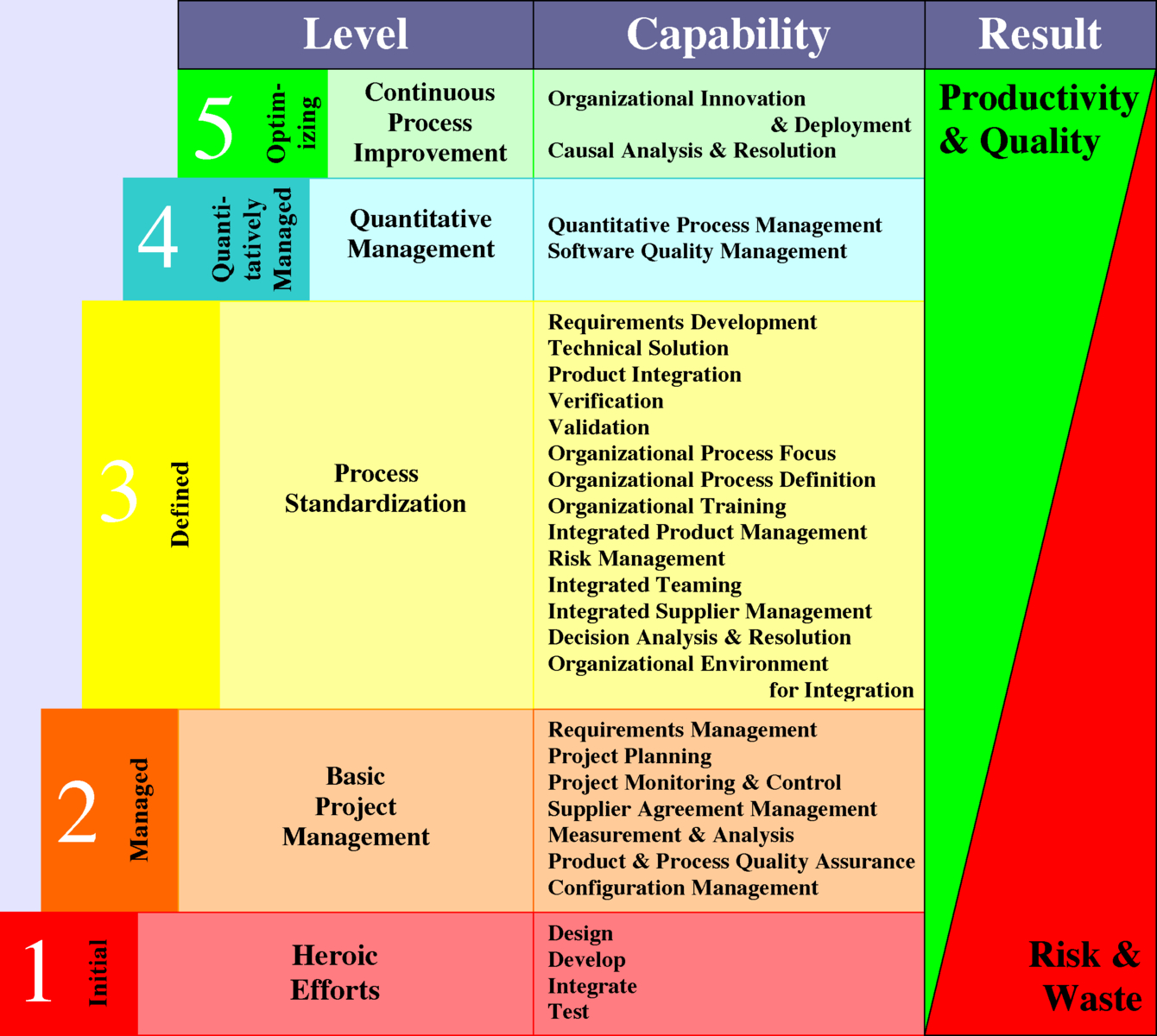 Download Capability Maturity Model CMM Software